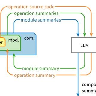 An Overview Of The Proposed Cyclic Approach Download Scientific Diagram