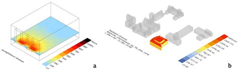Energies Free Full Text A Parametric Design Method For The Lighting