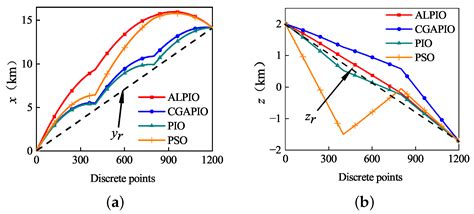 Remote Sensing Free Full Text Path Planning Of Spacecraft Cluster Orbit Reconstruction Based