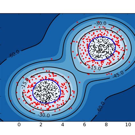 Application Of The Ocsvm With ν 04 On A Gaussian Mixture Sample Of