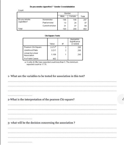 Solved Exercise The Results Presented In The Table Below Chegg