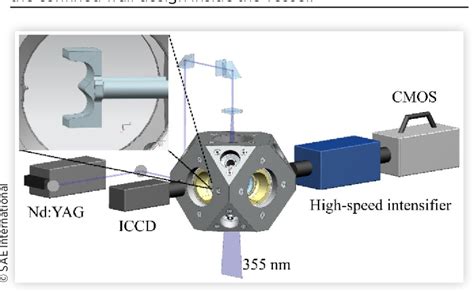 Figure 1 From Heavy Duty Diesel Engine Spray Combustion Processes