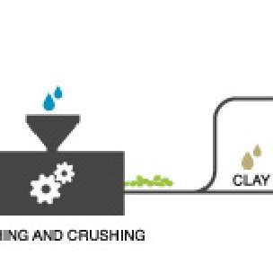 Bayer Process Flow Scheme Download Scientific Diagram