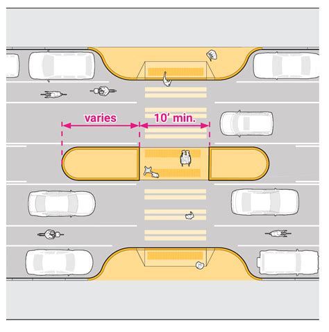 Pedestrian Crossing Street Route Planning Designing Safe Pedestrian
