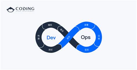 Coding 客户案例 腾讯游戏
