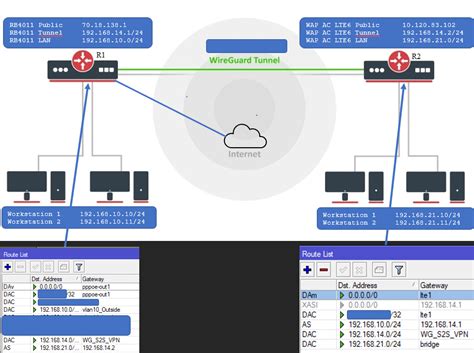 Wireguard S2s Vpn W O Split Tunnel R Mikrotik