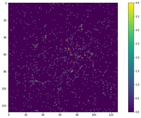 Python 3x Matplotlib Scatter Imshow Offset Stack Overflow