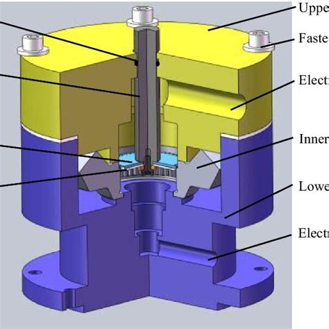 Composition Of Electrochemical Machining System Download Scientific Diagram