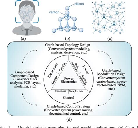 figure 1 from graph theory based derivation modeling and control of