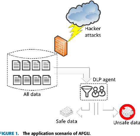 figure 1 from an graph based adaptive method for fast detection of