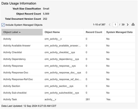 about vault data usage veeva vault help