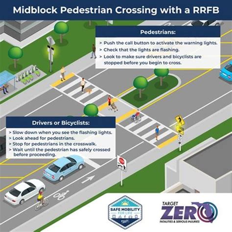 Safe Mobility For Life Added A Safe Mobility For Life