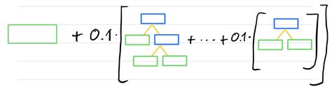 Github Asifikbal1 Gradient Boosting Xgboost 🌳 Gradient Boosting