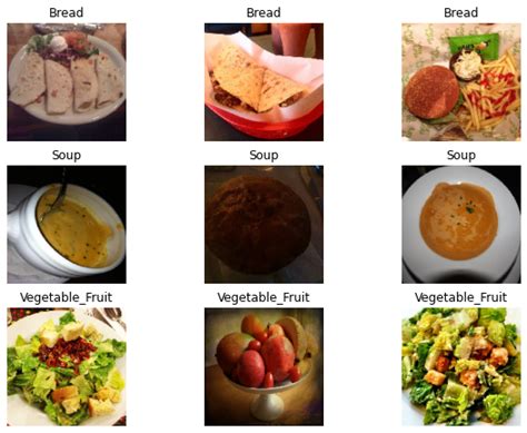 Classification Using Convolutional Neural Network Cnn Middlewareexpert