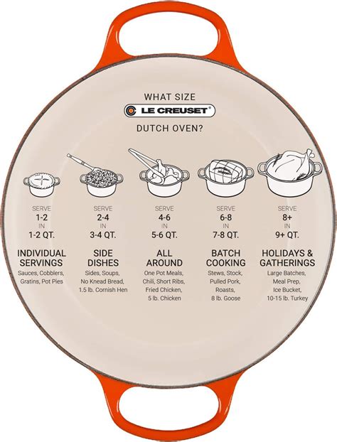 Le Creuset Cocotte