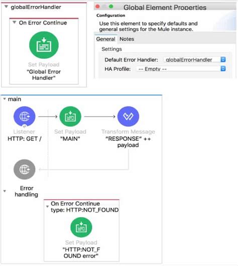 Curso De Mulesoft En Español Punto De Control 2 Error Handler