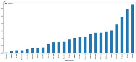 Kaggle房价预测详解kaggle的房价预测 Scikit Learn Csdn博客 Kaggle房价预测详解kaggle的房价预测 Scikit Learn Csdn博客