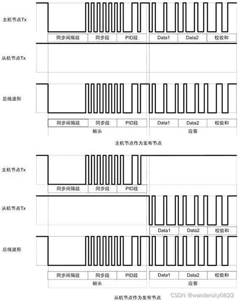 单总线通信 多机 单线串口通信 csdn博客