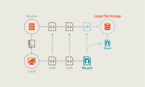 Understanding Git Large File Storage Lfs Efficiently Managing Large Files In Git Repositories