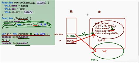 javascript基础（五） 对象有特征 属性和行为 方法添加属性 》如何添加属性——对象、名字一值 b csdn博客