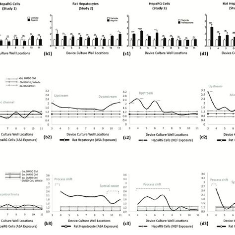 Summary Of LDH Indicator Responses Download Scientific Diagram