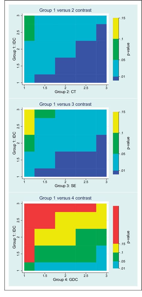 Table 2 From Sensitivity Analysis For Non Monotone Missing Binary Data