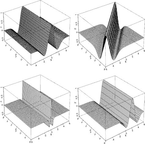 Figure 1 From Very High Quality Image Restoration By Combining Wavelets