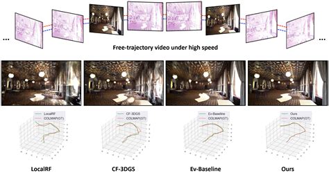 [논문 리뷰] Ef 3dgs Event Aided Free Trajectory 3d Gaussian Splatting