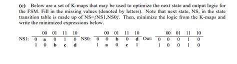 solved c below are a set of k maps that may be used to