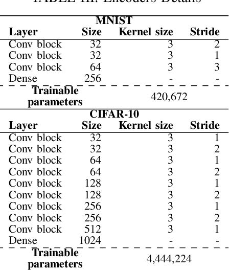 Table Iii From Snapshot Spectral Clustering A Costless Approach To