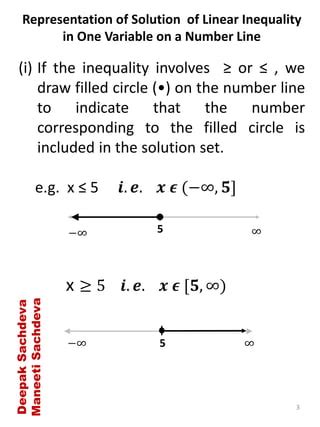 Linear Inequations PDF