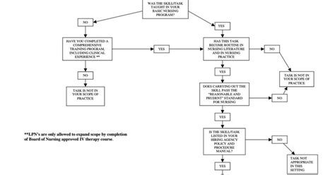 Scope Of Practice Algorithmpdf