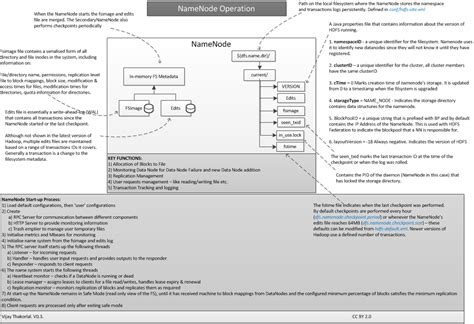 Apache Hadoop Architecture