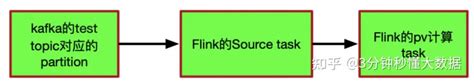 搞懂flink Checkpoint机制，实现故障恢复、应用容错能力！ 知乎