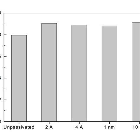 Measured Dynamic Rdson Transients Of The Investigated Normally Off Gan Download Scientific