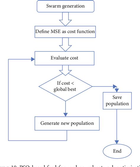 Figure 10 From Development Of High Accuracy Classifier For The Speaker