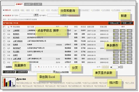 数据列表的技巧