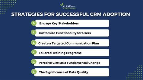 Six Strategies For Successful Crm Adoption