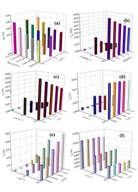 Plot a shows variation of ipc against DRed and υ Plot b shows Download Scientific Diagram
