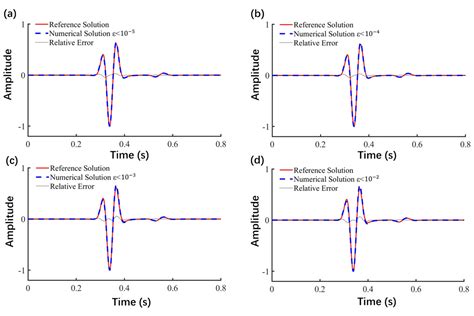 A Fractional Hybrid Staggered Grid Grünwaldletnikov Method For Numerical Simulation Of