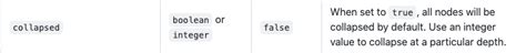 is there the collapsed prop · issue 117 · texteainc json viewer · github