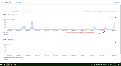 Python Google Places API Is There A Yearly Limit Of Requests Stack Overflow