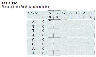 Longest Common Subsequence Edit Distance In Python HKT SOFT