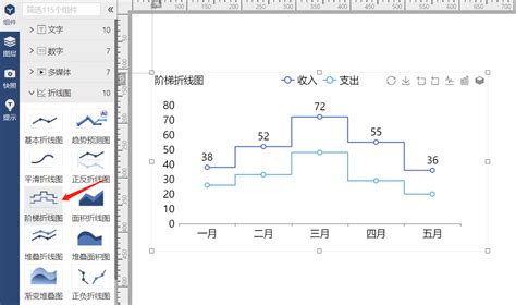 经验分享呈阶梯状的折线图你会使用吗 知乎