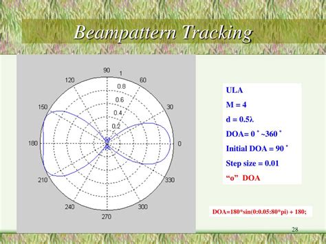 Ppt Analysis For Adaptive Doa Estimation With Robust Beamforming In Smart Antenna System
