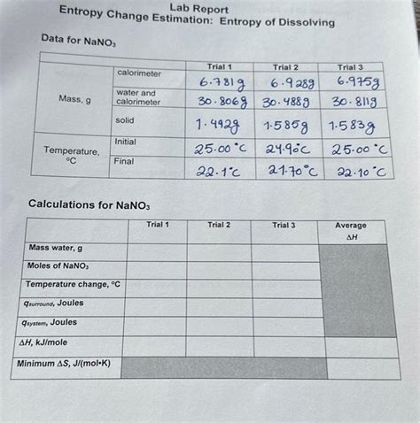 Solved Lab Report Entropy Change Estimation Entropy Of Chegg