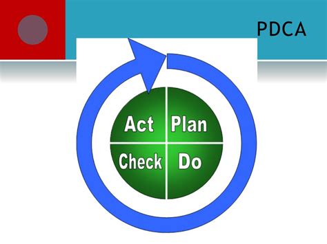 Ppt Esrd Network 6 Qapi Development For Dialysis Providers Powerpoint Presentation Id 1118035