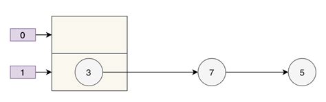 Java HashMap详解源码分析hash 原理扩容机制加载因子线程不安全 二哥的Java进阶之路