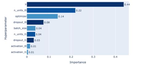 Preferred Networks Releases Optuna V20 Synced