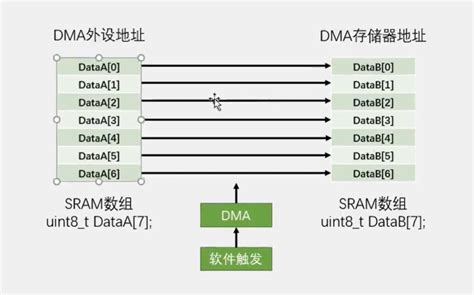 Stm32备份stm32 固件备份 Csdn博客